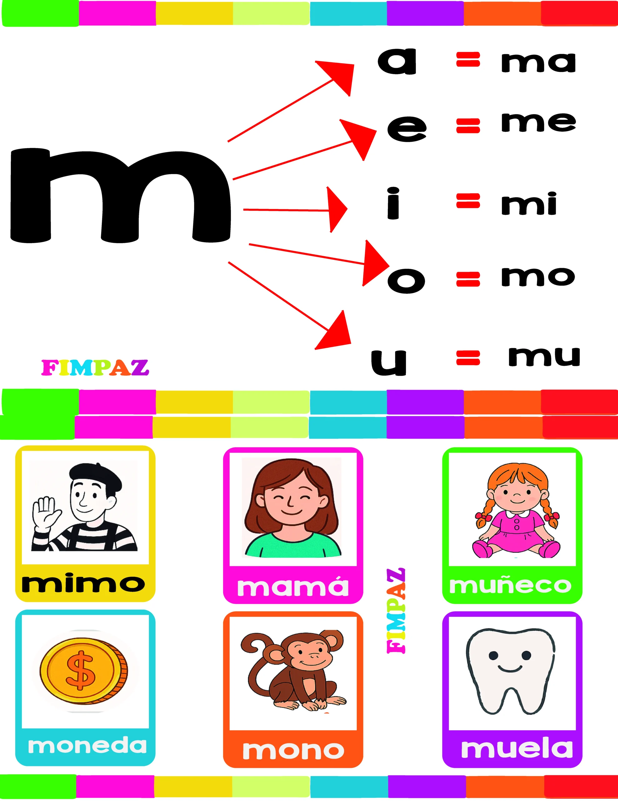 Tarjetas de Sílaba Ma Me Mi Mo Mu